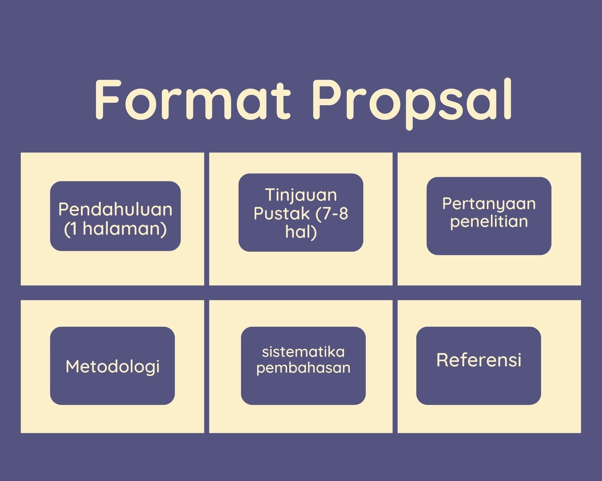 Format Penulisan Proposal Skripsi Cara Template Contoh Ascarya