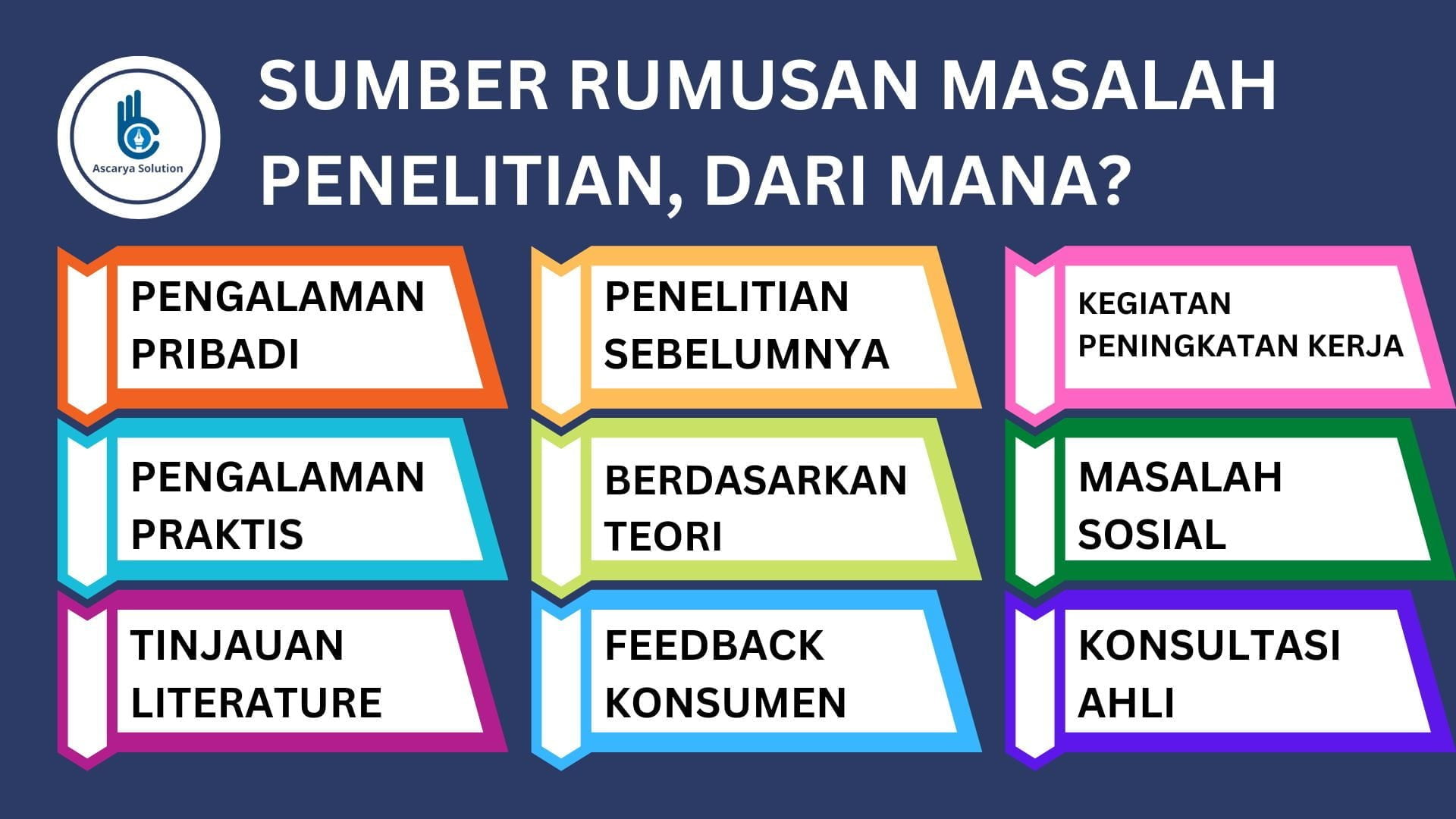 rumusan masalah penelitian Archives - Ascarya Solution