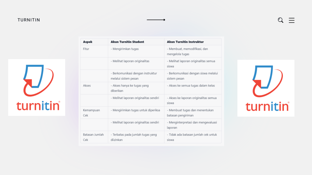 Perbedaan Akun Turnitin Student dan Instruktur - Ascarya Solution